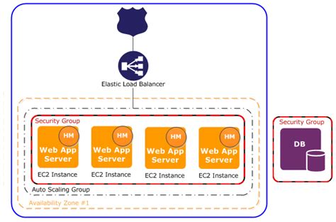 How To Deploy A Nodejs App On Aws With A Code Pipeline And Elastic Beanstalk By Sergio Pietri