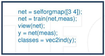 MATLAB Code Example To Generate A 3 4 Neuron Self Organizing Map Download Scientific Diagram