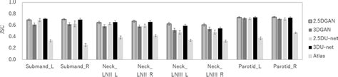 Mean And Standard Deviation Of The Jaccard Similarity Coefficient Jsc