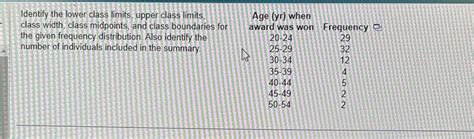 solved identify the lower class limits ﻿upper class limits