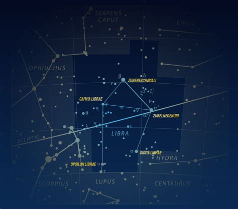 Constellation