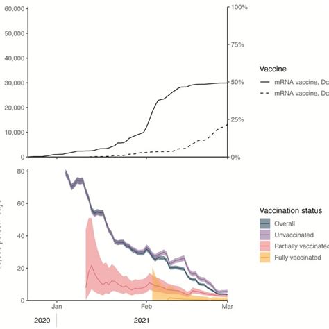 Life Expectancy At Birth By Hispanic Origin Race And Sex United