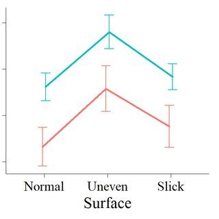 Hip Flexion At Initial Contact Left Sex Main Effect For Hip Download Scientific Diagram