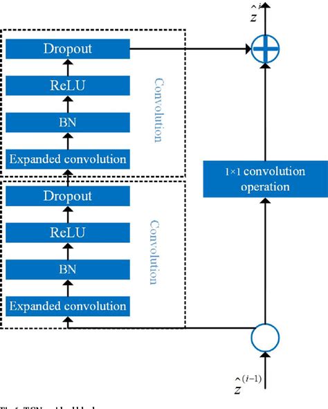 Figure 6 From Specific Emitter Identification Based On Multiple Sequence Feature Learning