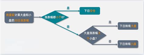 邢不行 python量化 数字货币 轮动 4年1000倍【附代码】 邢不行 量化炒币复盘 csdn博客
