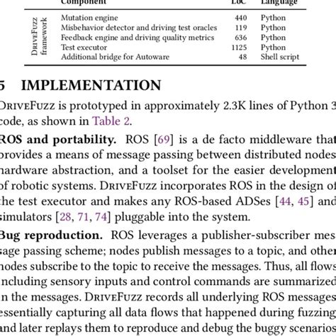 Implementation Complexity Of Drivefuzz Download Scientific Diagram