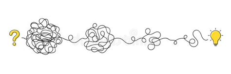 simplifying complex process problem solution and idea searching