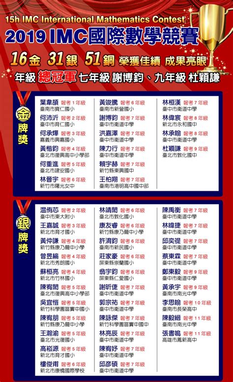 2019imc國際數學競賽 新加坡決賽榜單 Imc國際數學中華台北