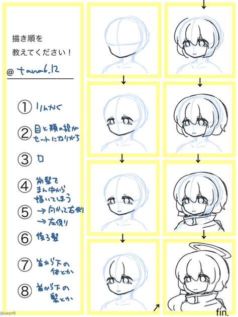 テンプレお借りしてます 顔の描き方はこの順です擬カビだよpic t たなや さんのマンガ ツイコミ 仮
