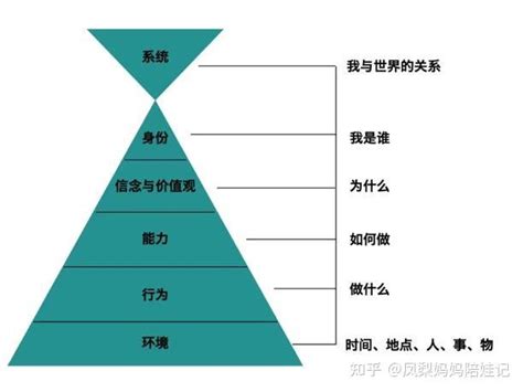 彩虹屁怎么夸好？这招不仅适用于娃哦～ 知乎