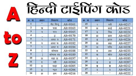 Kruti Dev Hindi Keyboard Chart My Xxx Hot Girl
