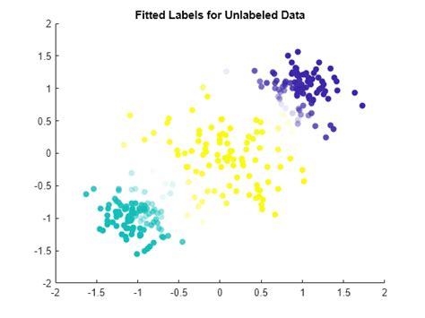 SemiSupervisedGraphModel Semi Supervised Graph Based Model For Classification MATLAB