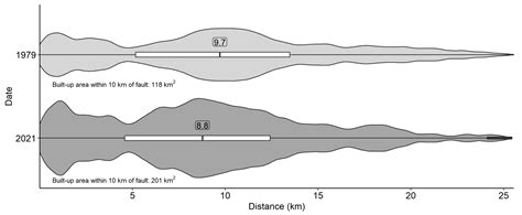 remote sensing free full text analyzing satellite derived 3d