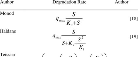 Reduction Math