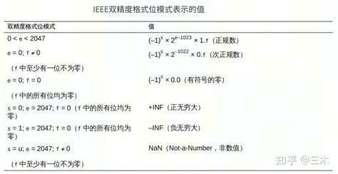浮点计算与定点计算 知乎