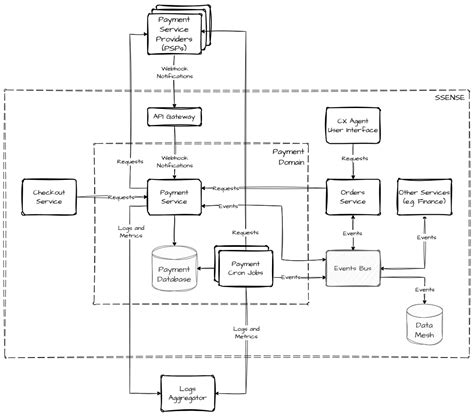 Exploring Parallel Processing In Aws Lambda Leveraging Sqs And Other