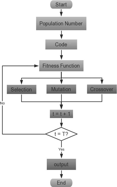 figure 1 from a hybrid ensemble algorithm combining adaboost and