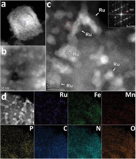 A Haadf‐stem Image Of Rumnfepnf B Corresponding High‐resolution