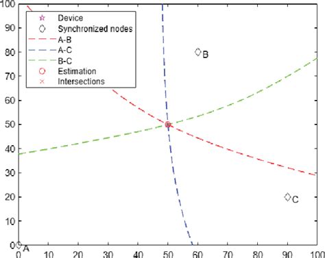 figure 1 from ranging error model for ieee 802 15 4 based uwb iot