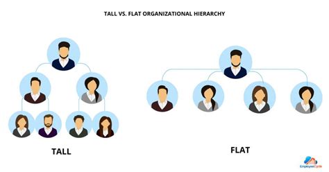 Human Resources Span Of Control Definition Types And Measurement