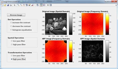 Perbaikan Kualitas Citra Image Enhancement Menggunakan Gui Matlab