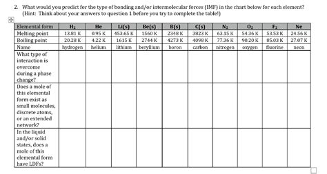 Solved 1 Use The Following Chart Of Boiling And Melting