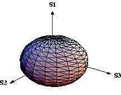 Figure 2 1 From Model And Fabrication Of A Proof Of Concept Polarimeter