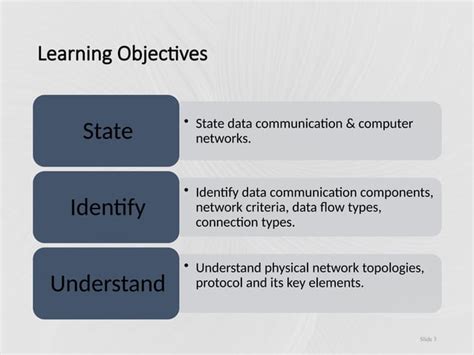 Unit 1 Introduction To Data Communication And Computer Networkspptx