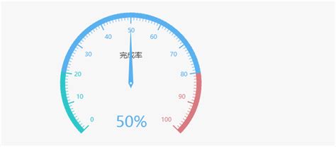 Echarts使用指南 知乎 Echarts使用指南 知乎