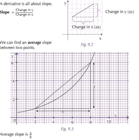 Section Unit 9 Differentiation Of Polynomials Rational And Irrational Functions And Their
