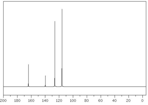 Label All Peaks And Draw The Structure Of The Chegg