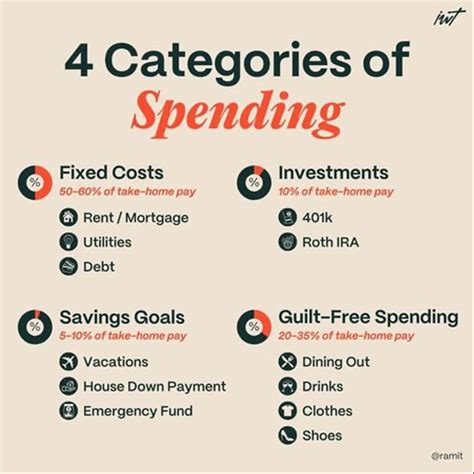 Your Rich Life Ramit Sethi Money Management Activities Money