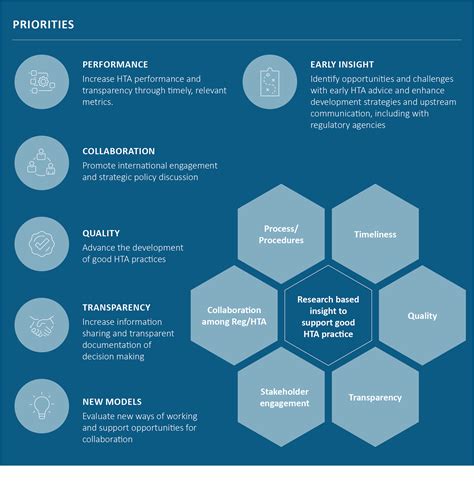 Hta Programme Centre For Innovation In Regulatory Science Cirs
