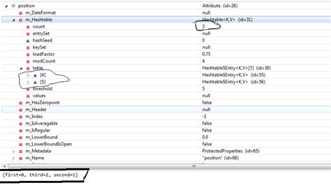 Java Hashtable Values Displayed In Eclipse Debugger Stack Overflow