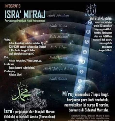 7 Ayat 7 Lapis Langit ~ Geografi Manusia