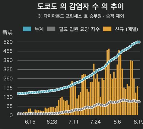 거리두기 3단계 안할것같은 이유 Mlbpark