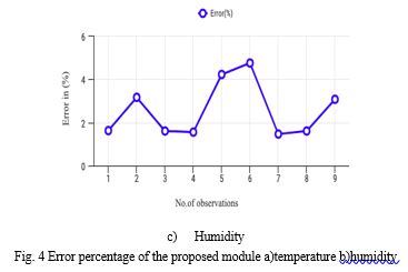 Smart Irrigation Systems Using Internet Of Things For Smart Farming