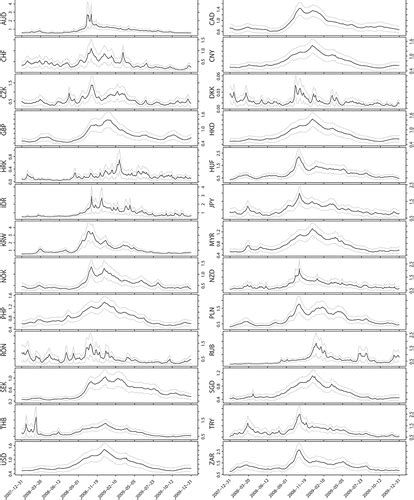 Full Article Efficient Bayesian Inference For Multivariate Factor