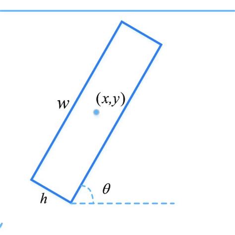 Differences Between Horizontal Bounding Boxes Bboxes And Rotation