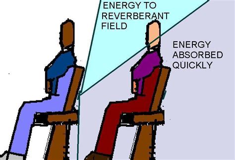 An Autobiographical Assessment Of The Importance Of The Early To Reverberant Sound Energy Ratio