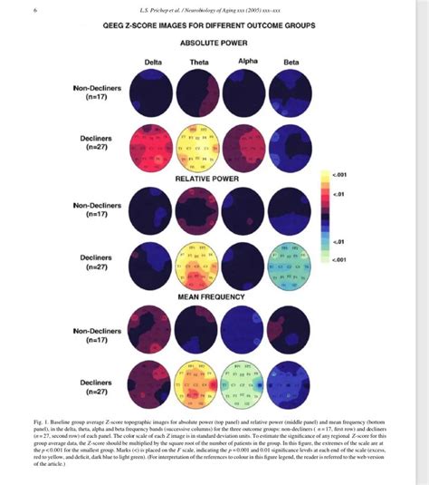 Tanju Surmeli On Linkedin Prediction Of Longitudinal Cognitive Decline