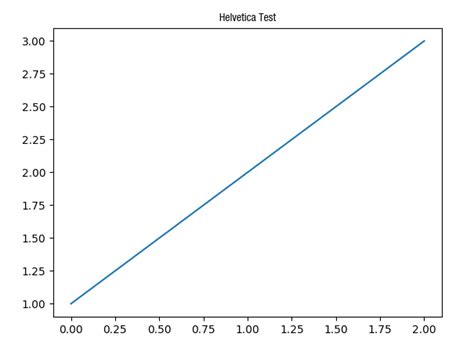 Python 3x Setting A Font From Otf File As Standard In Matplotlib