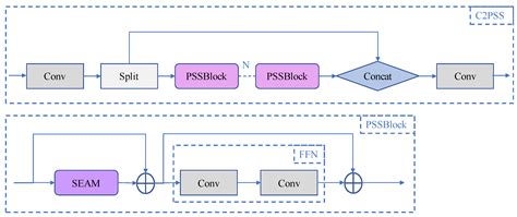 Pear Object Detection In Complex Orchard Environment Based On Improved Yolo11