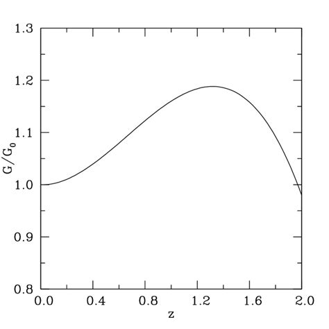 the function g z represented by cubic polynomial of eq 12 with the
