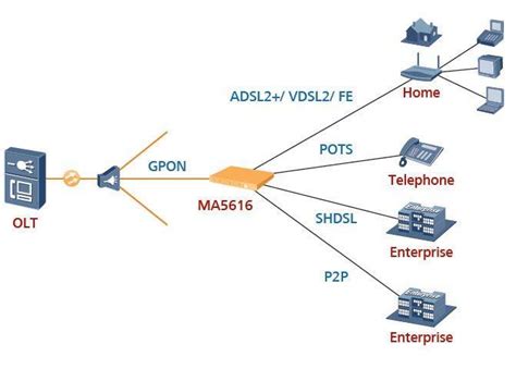 В чем разница между VDSL и ADSL: описание, преимущества и недостатки
