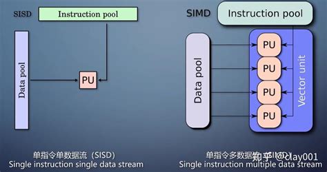 从视频图像处理看gpu 知乎