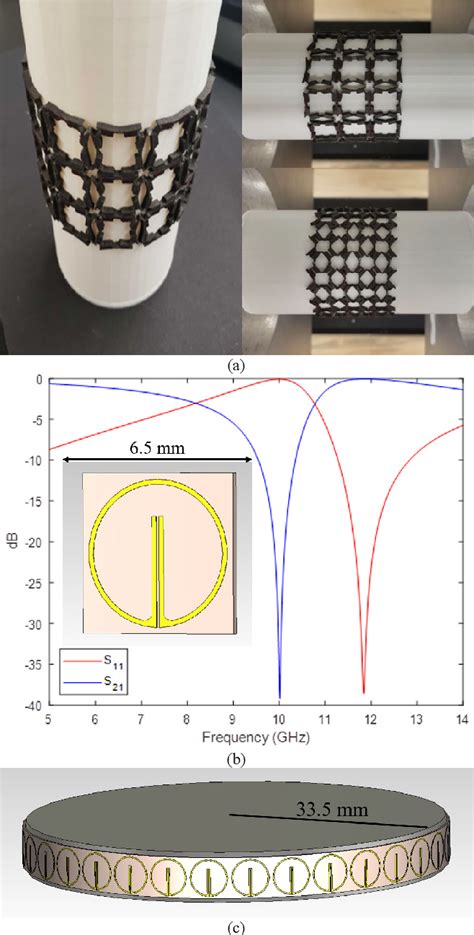 Figure 5 From Reconfiguration Of Electromagnetic Metasurfaces Using