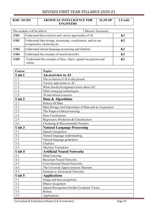 AI Unit An Overview To AI What Is AI AI Is Composed Of Two Words Artificial And Studocu
