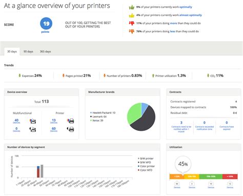The Out Of The Box Experience With A Simple Installation