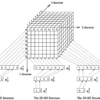 A Bit Sequences Example Download Scientific Diagram